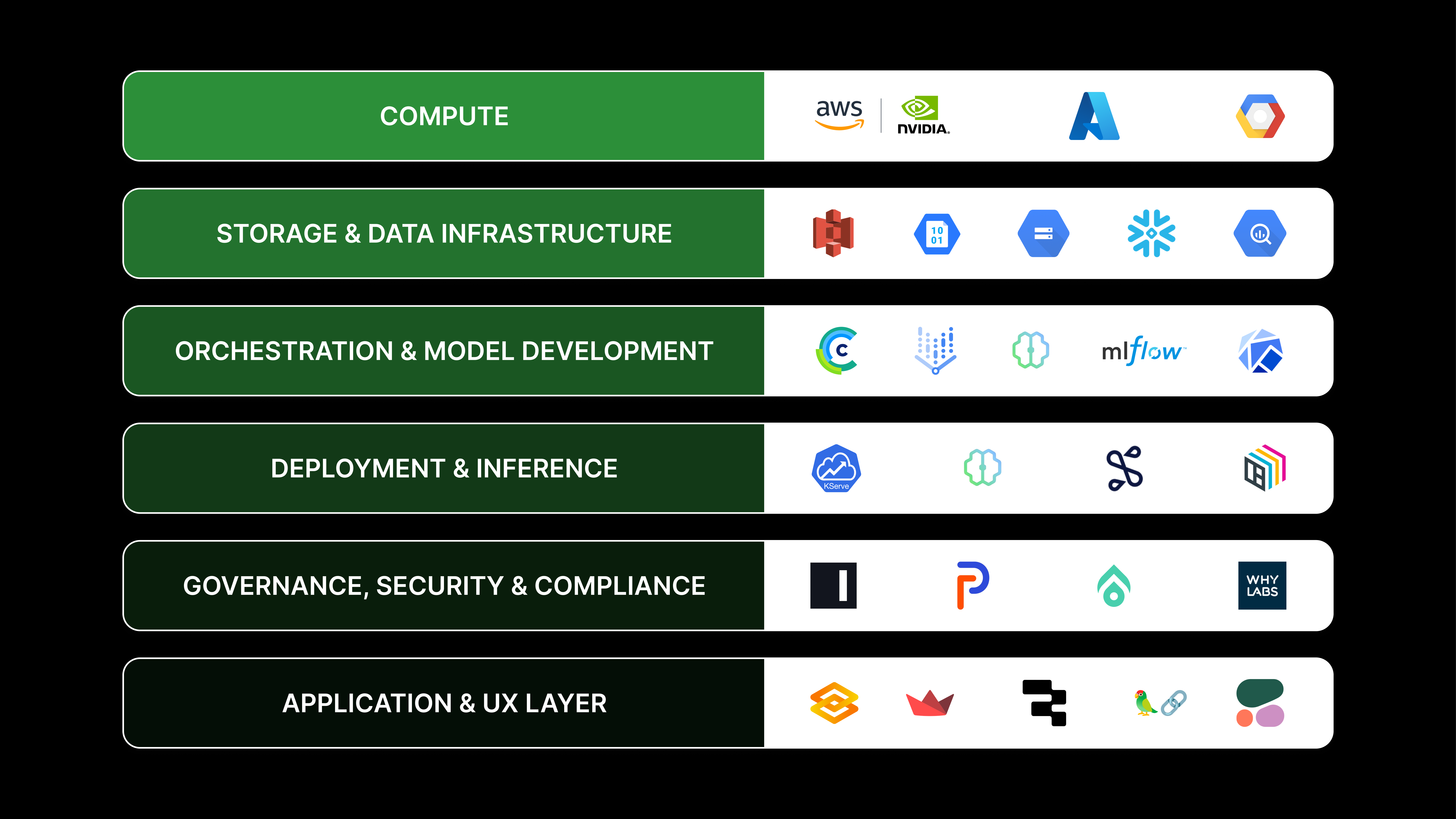 AI Infrastructure: A Primer