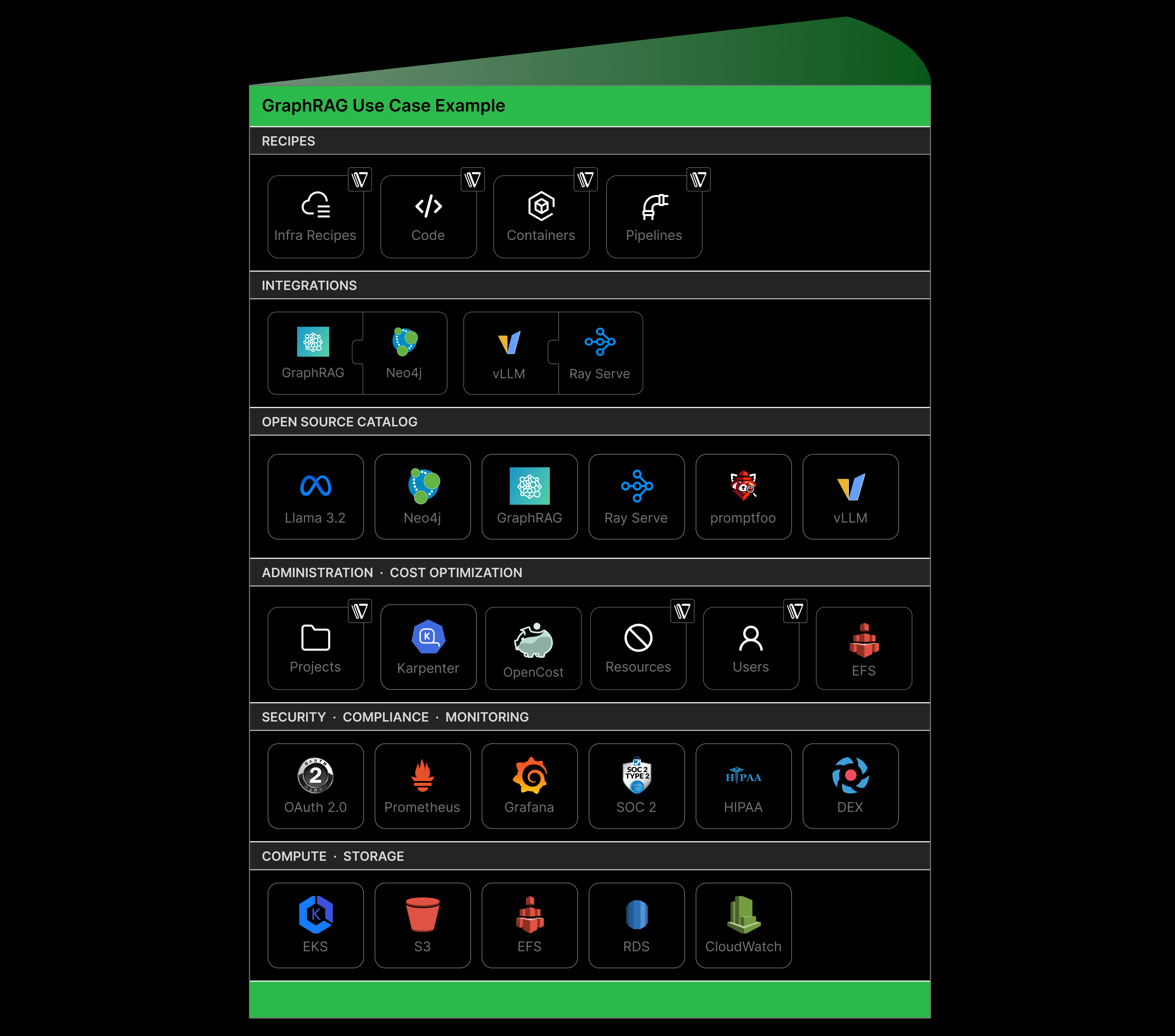 The Future of AI Ops: Exploring the Cake Platform Architecture