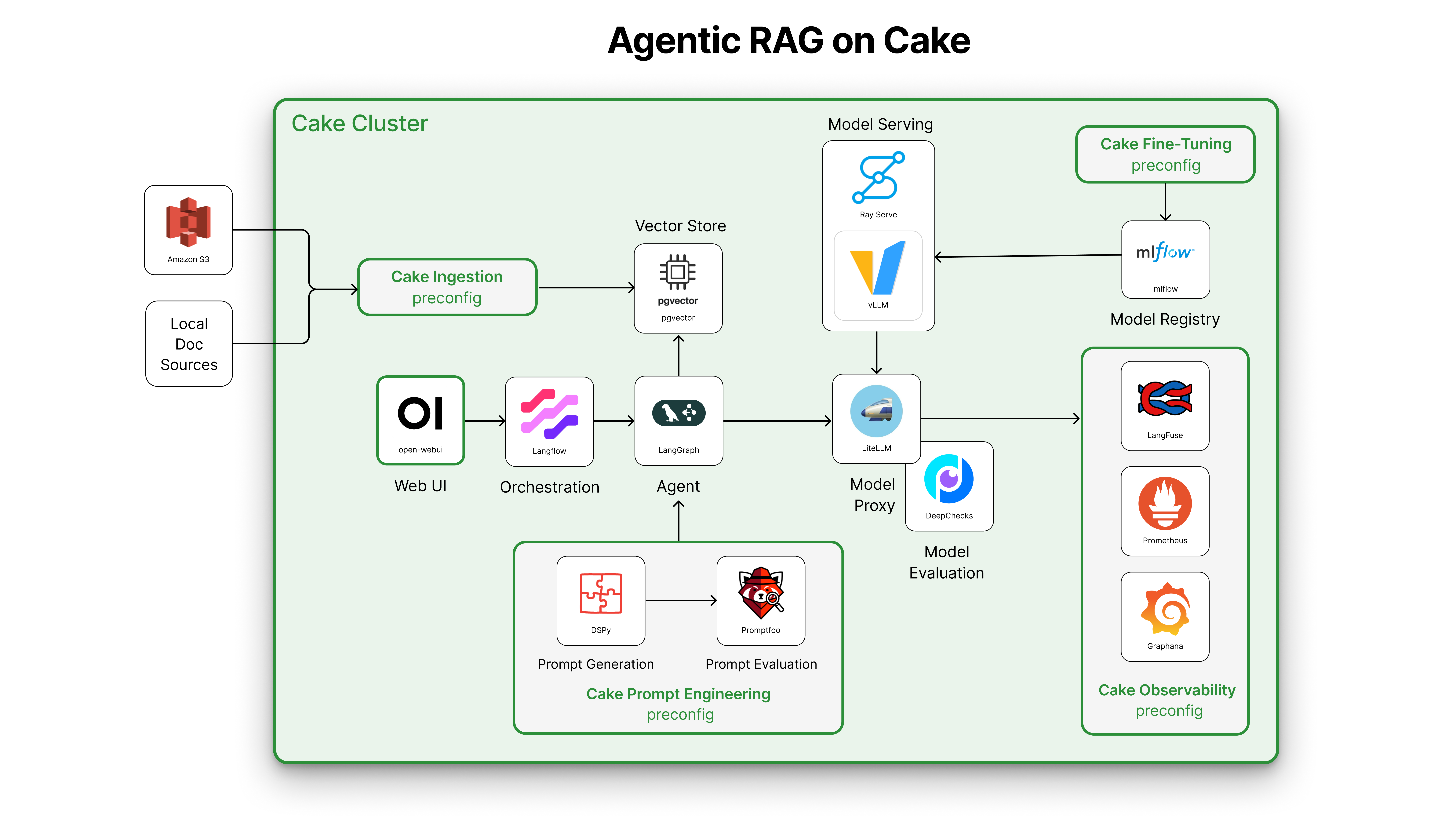 Build an Agentic RAG Application: A Complete Guide